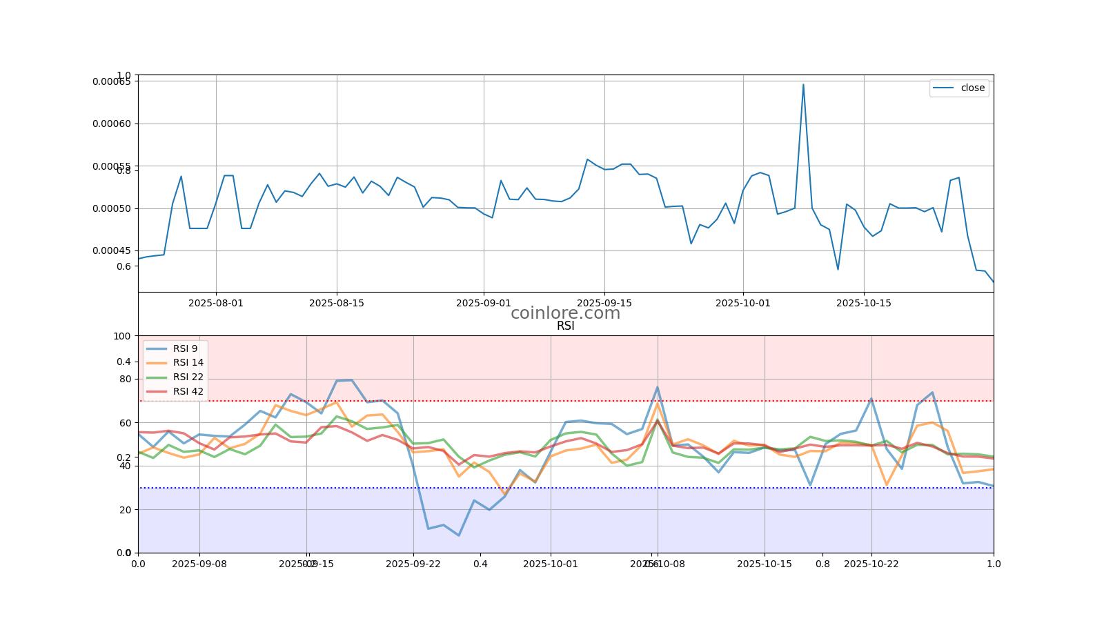 BTCMoon RSI indicator