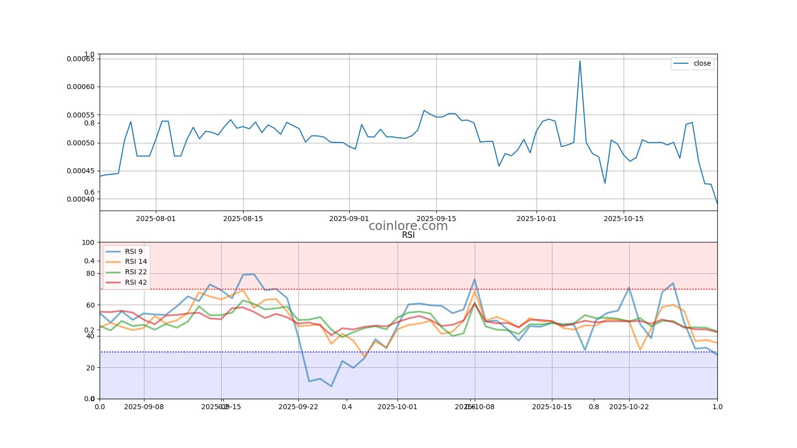 BTCMoon RSI indicator