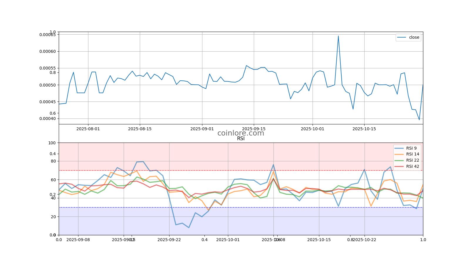 BTCMoon RSI indicator