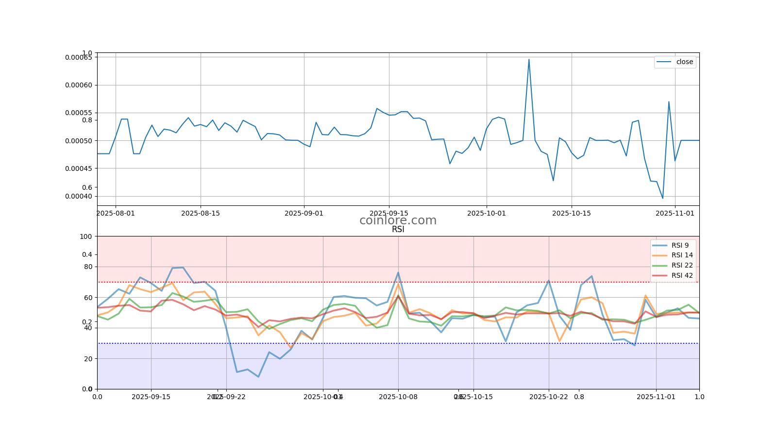 BTCMoon RSI indicator