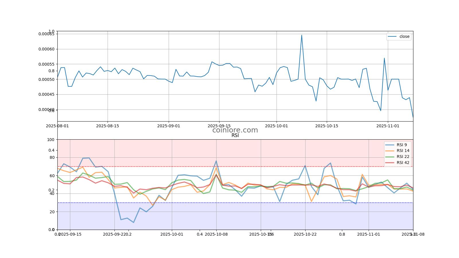 BTCMoon RSI indicator