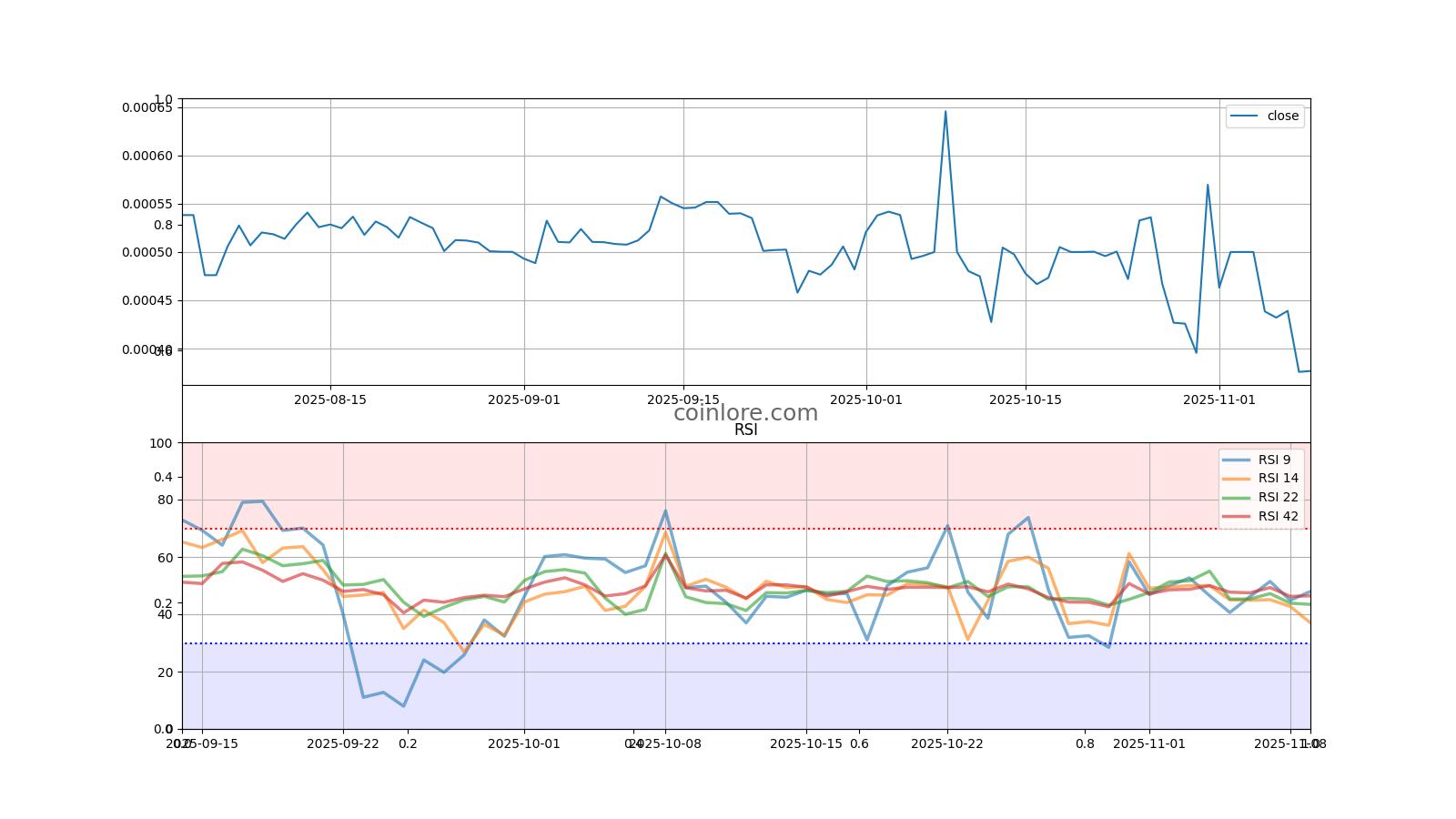 BTCMoon RSI indicator