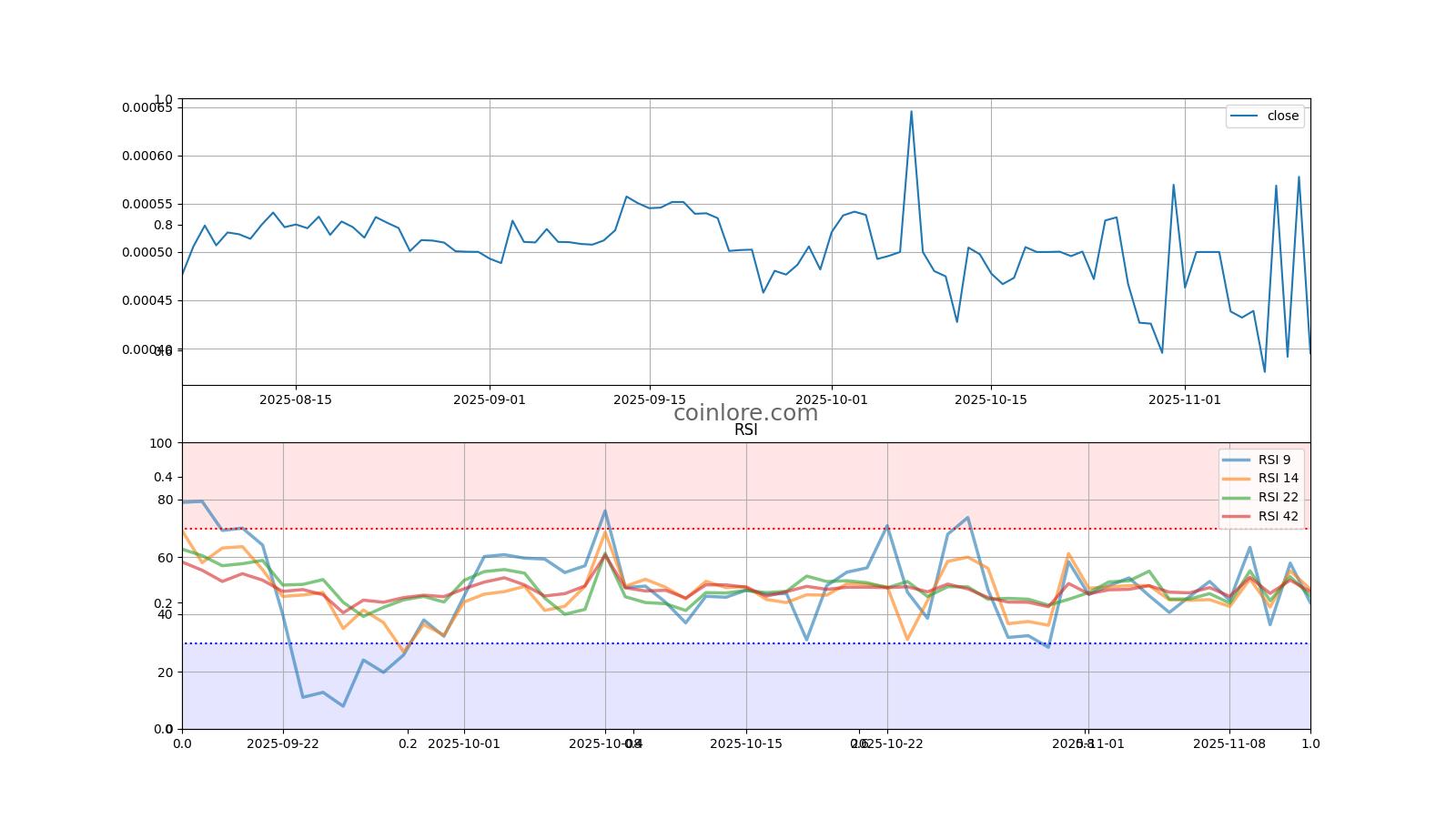 BTCMoon RSI indicator