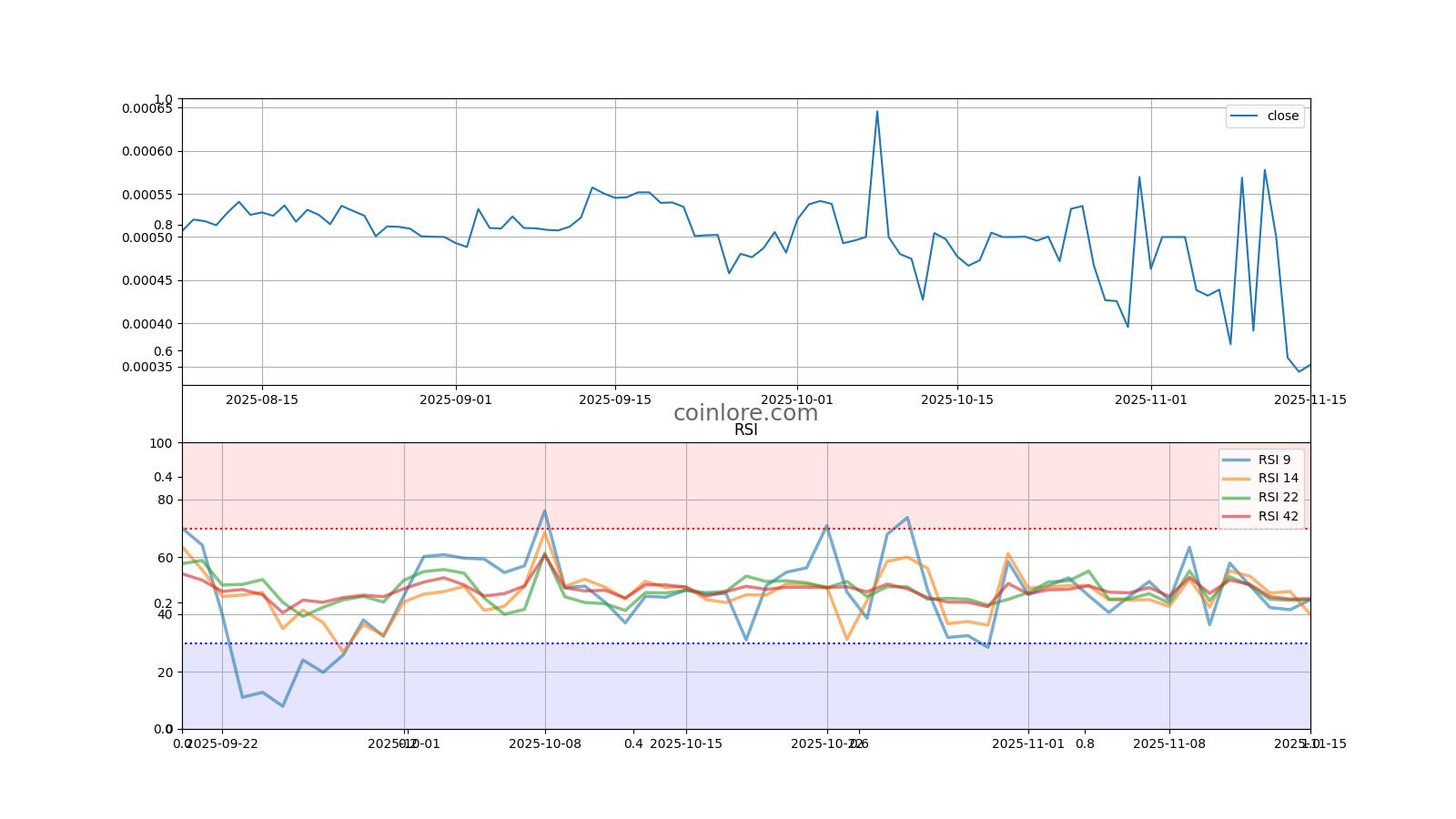 BTCMoon RSI indicator
