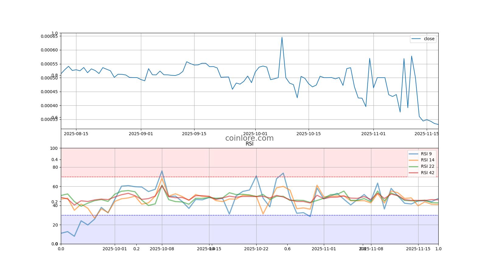 BTCMoon RSI indicator