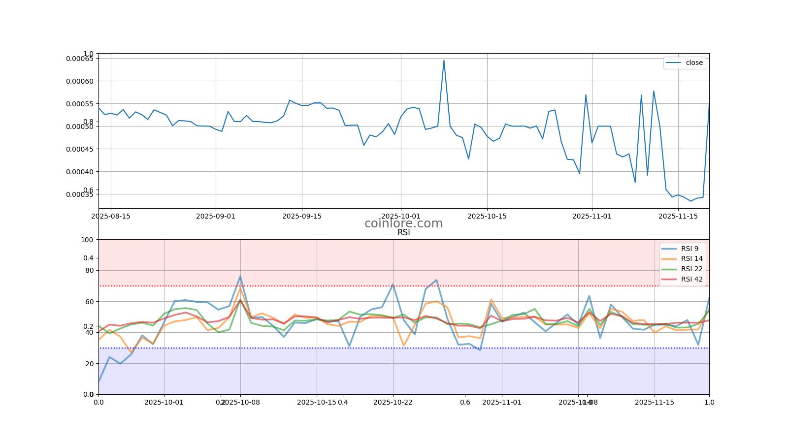 BTCMoon RSI indicator