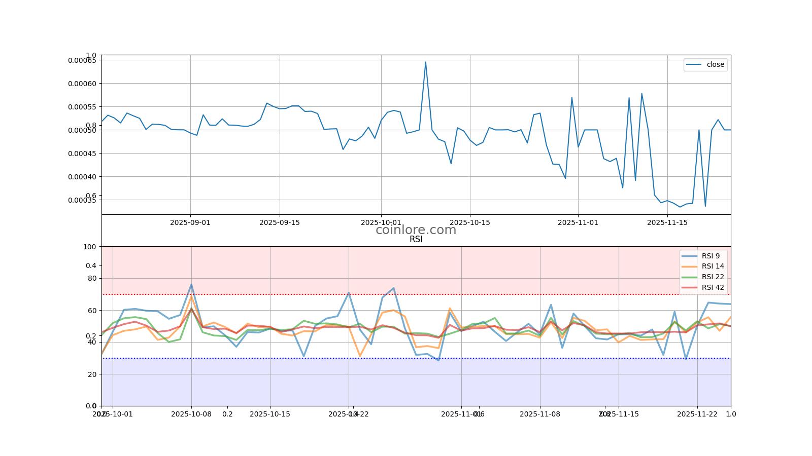 BTCMoon RSI indicator