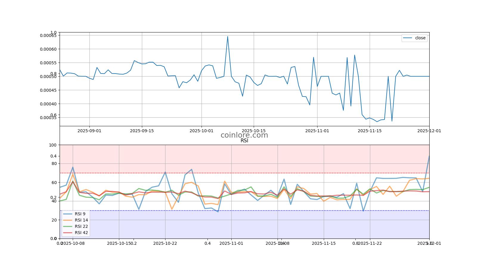BTCMoon RSI indicator