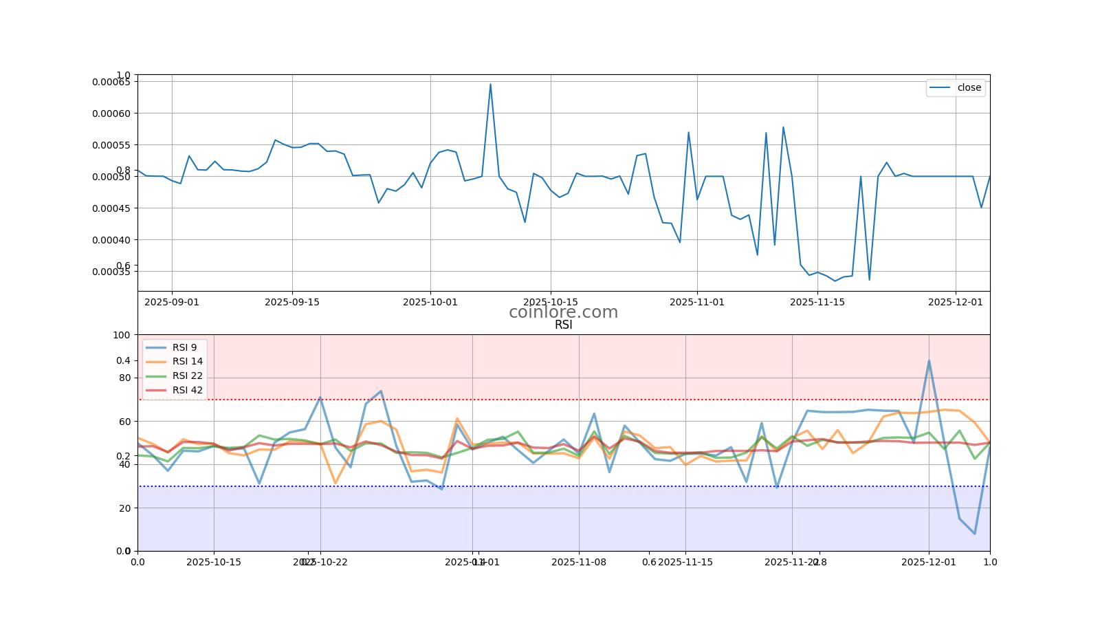 BTCMoon RSI indicator