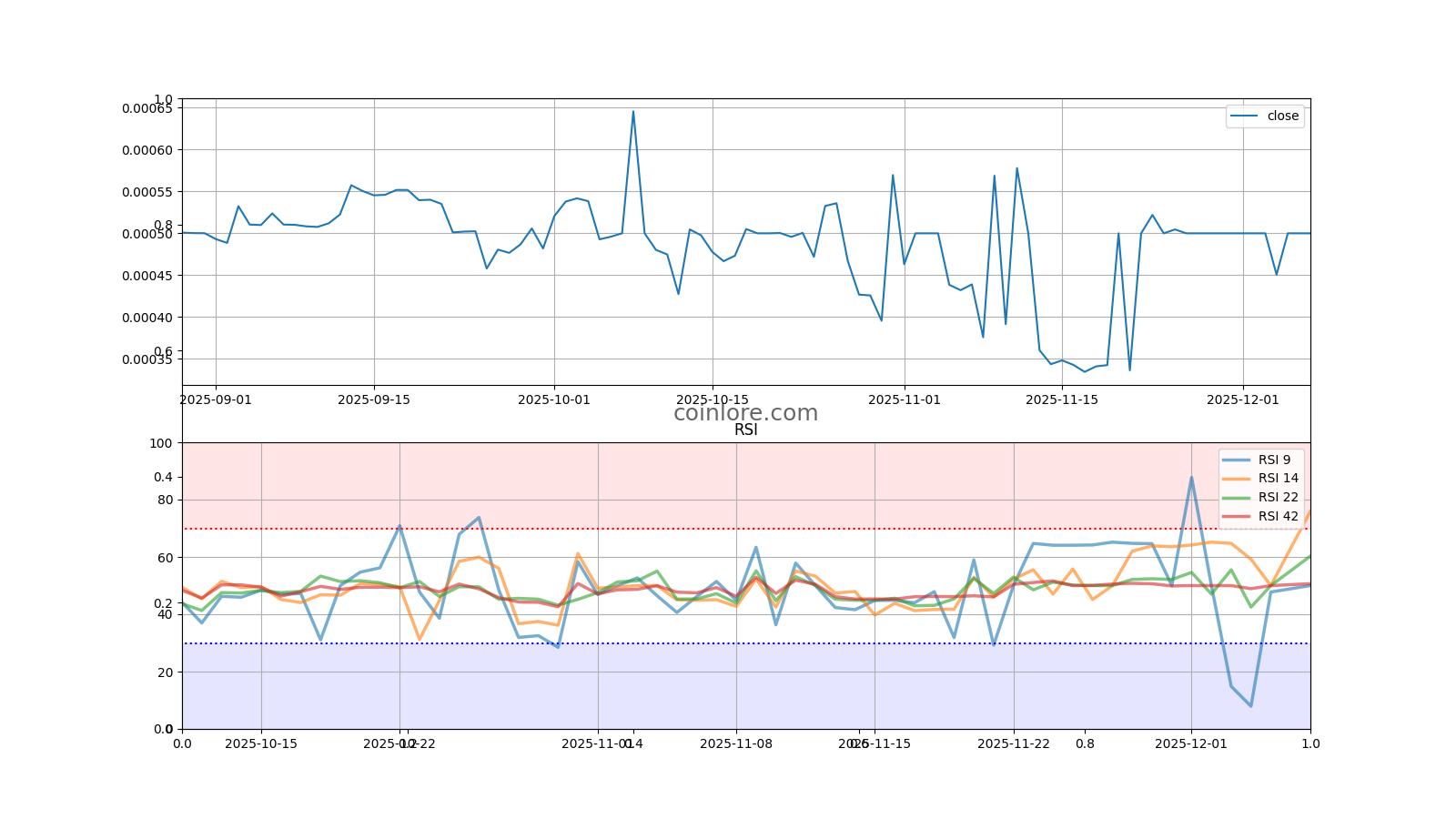 BTCMoon RSI indicator