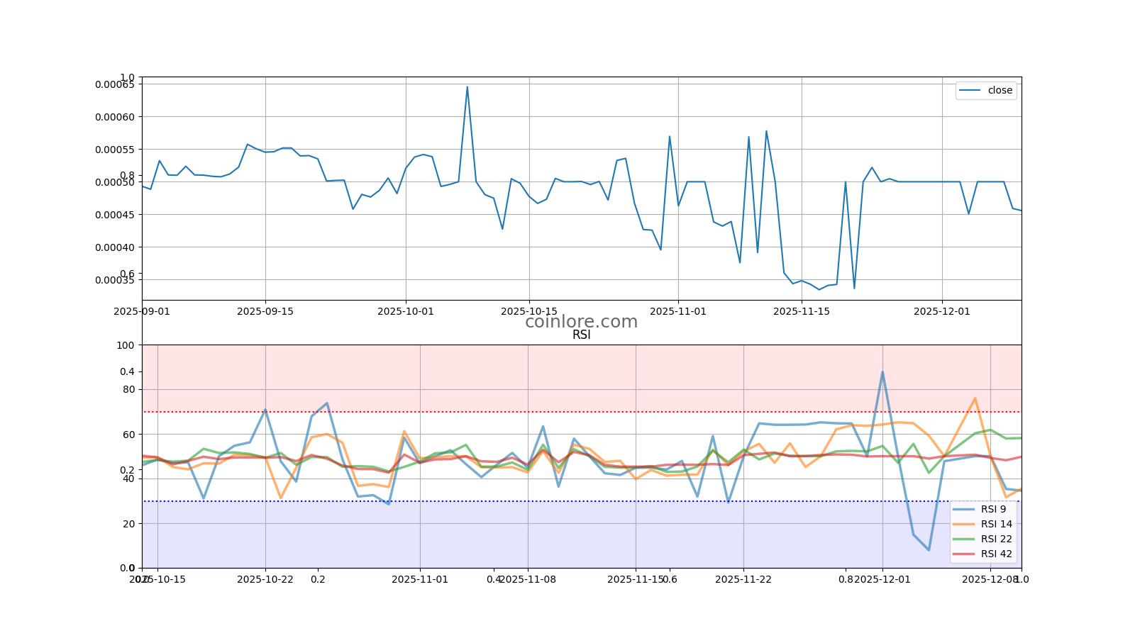 BTCMoon RSI indicator
