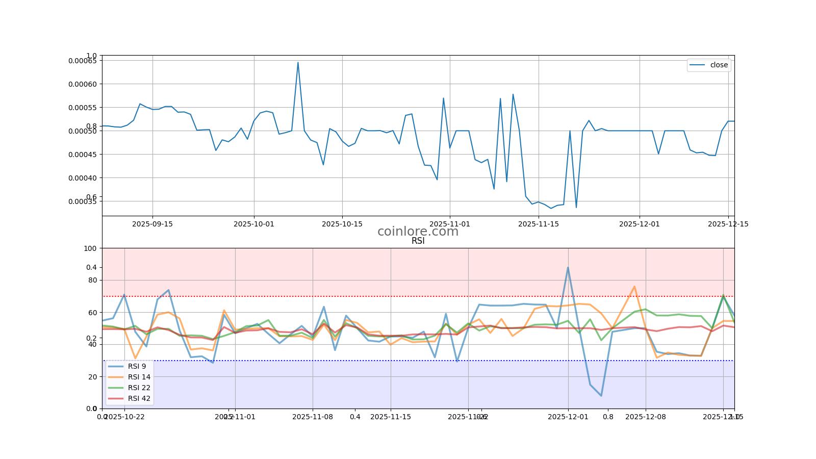BTCMoon RSI indicator