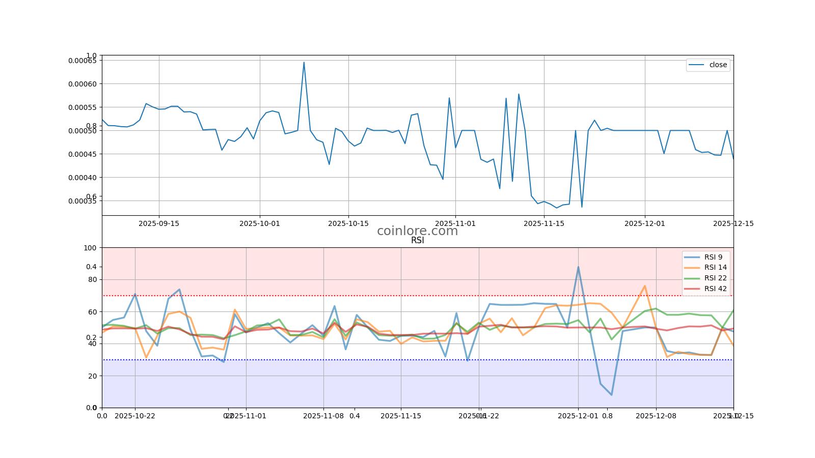 BTCMoon RSI indicator