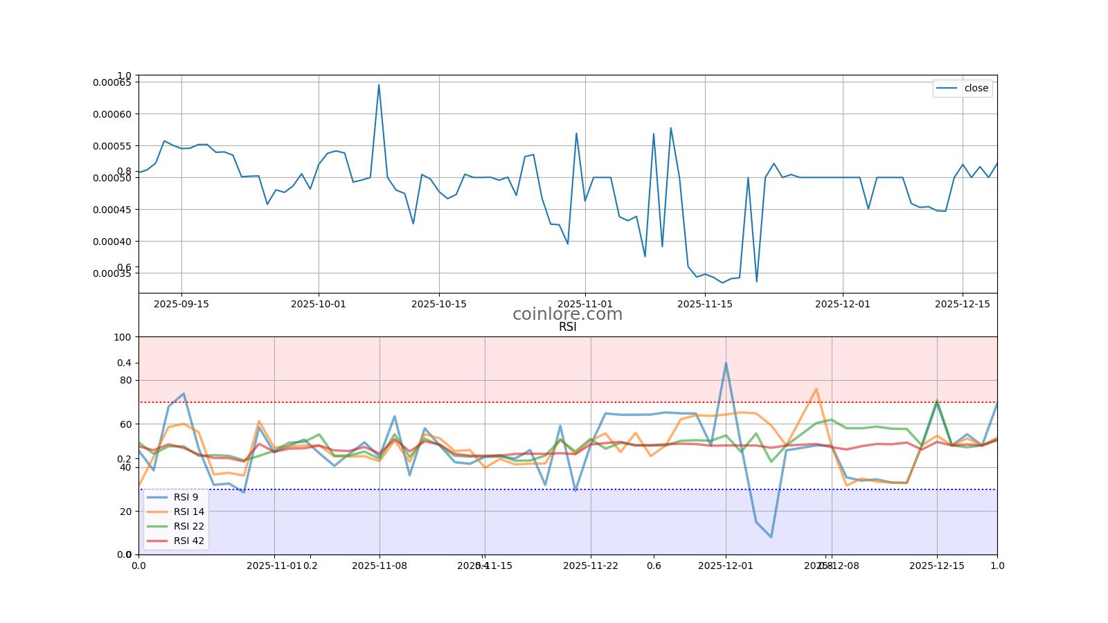 BTCMoon RSI indicator