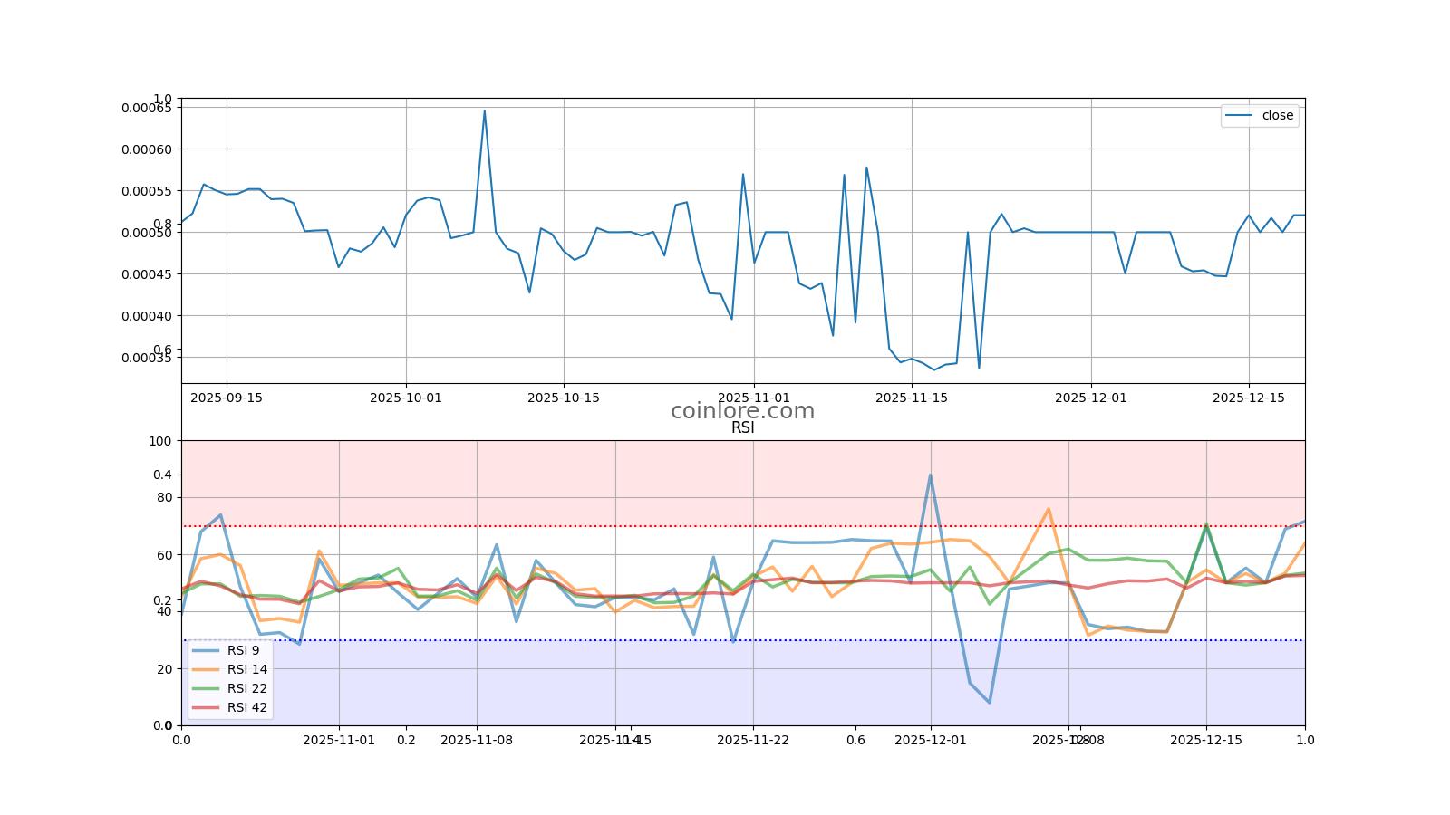BTCMoon RSI indicator