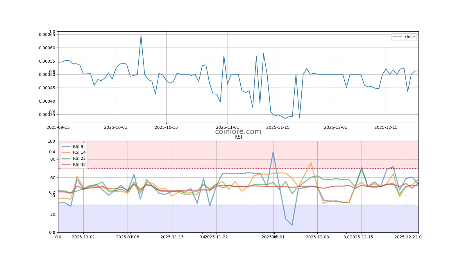 BTCMoon RSI indicator