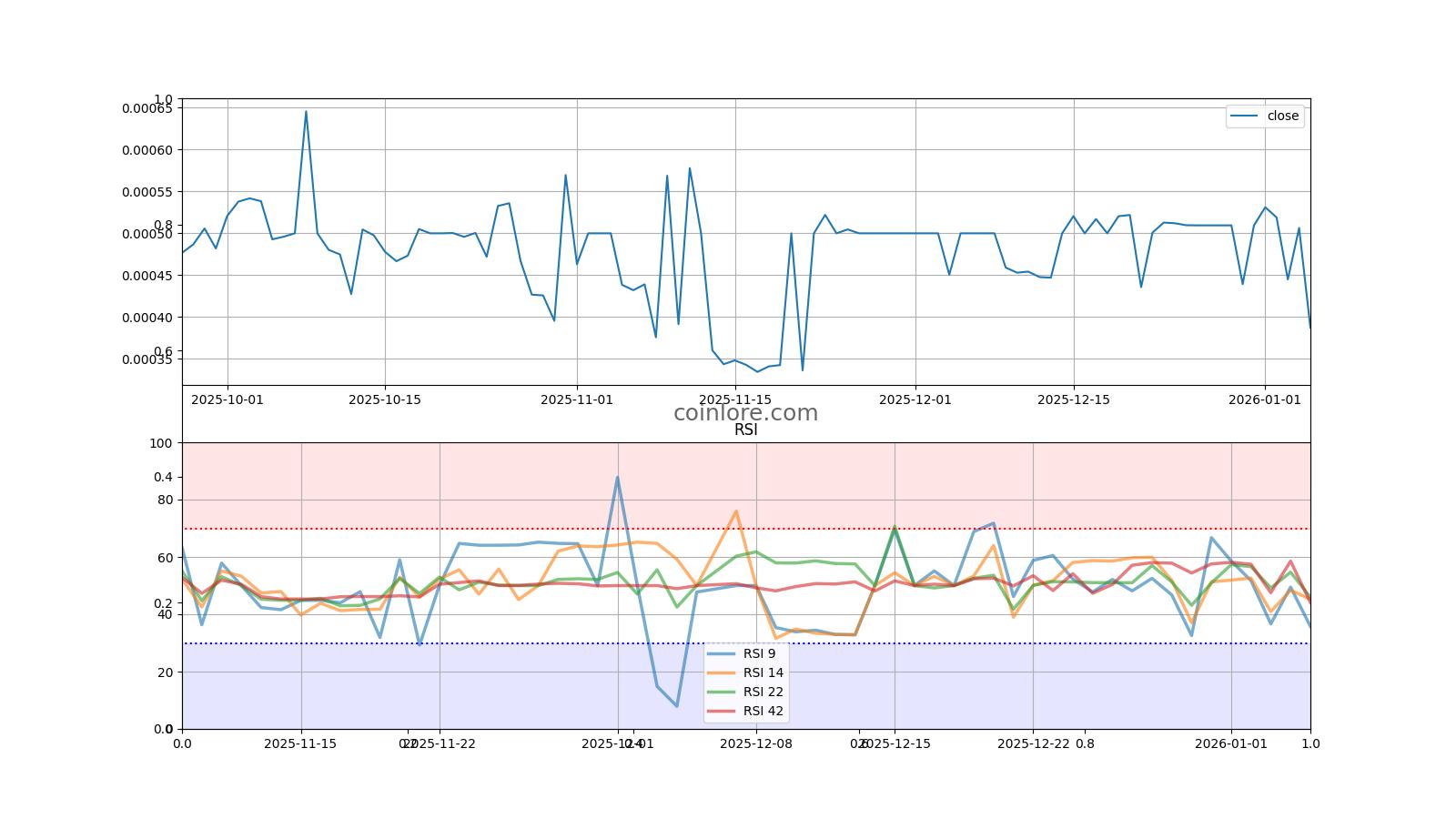 BTCMoon RSI indicator