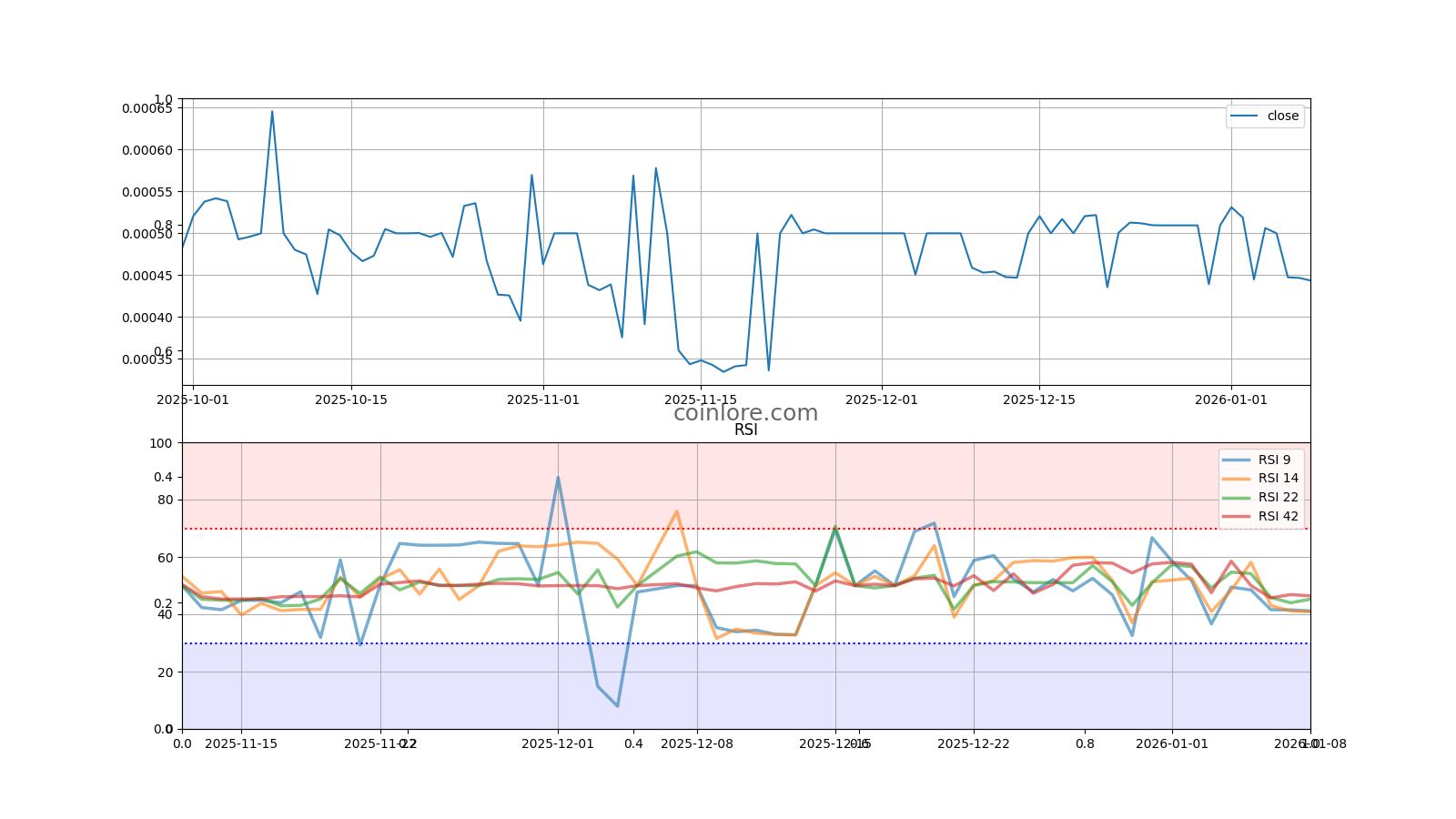 BTCMoon RSI indicator