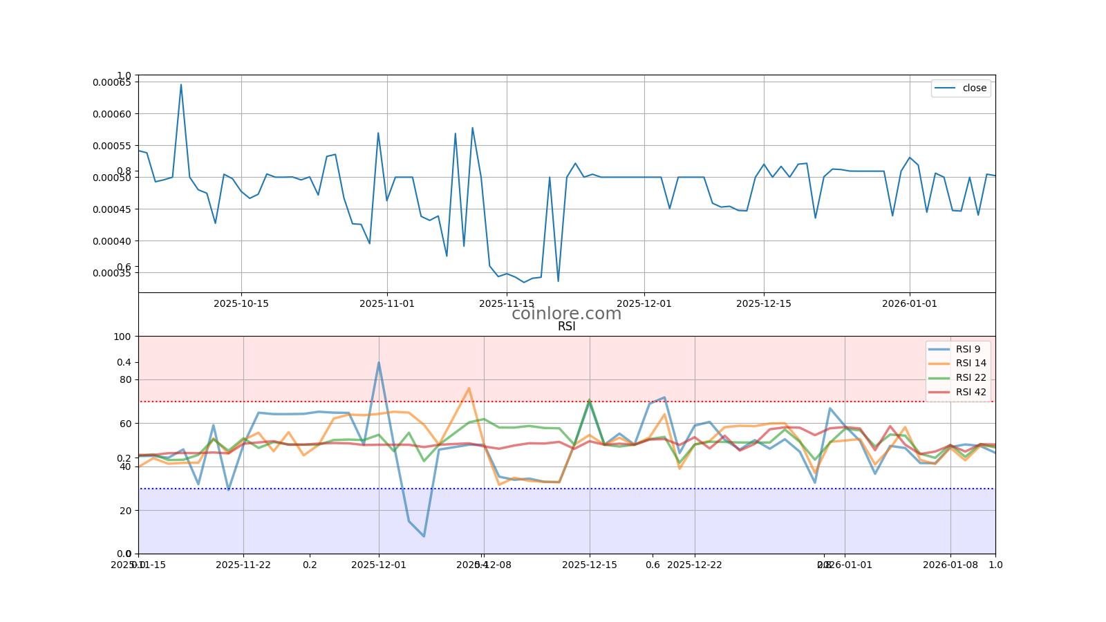 BTCMoon RSI indicator