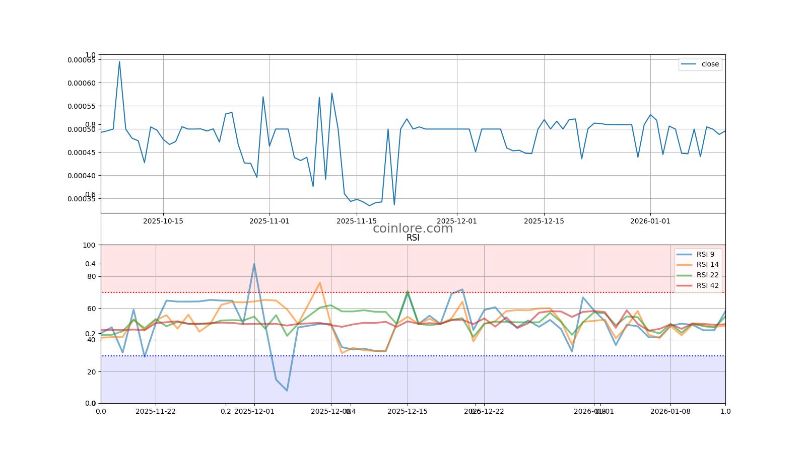 BTCMoon RSI indicator