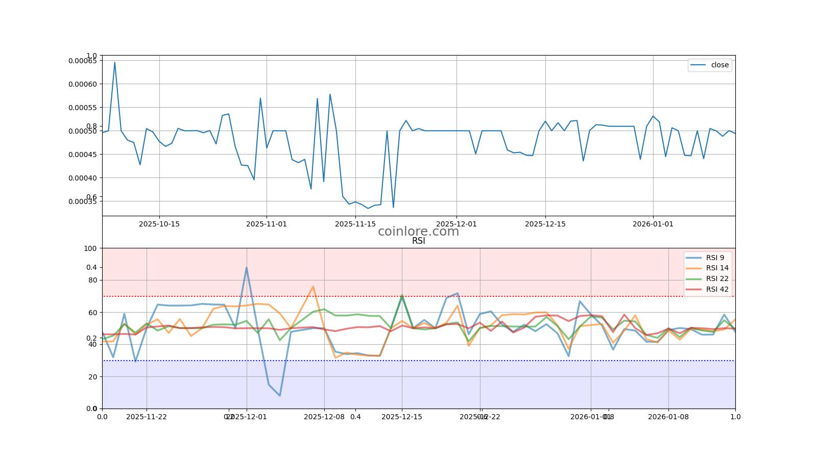 BTCMoon RSI indicator