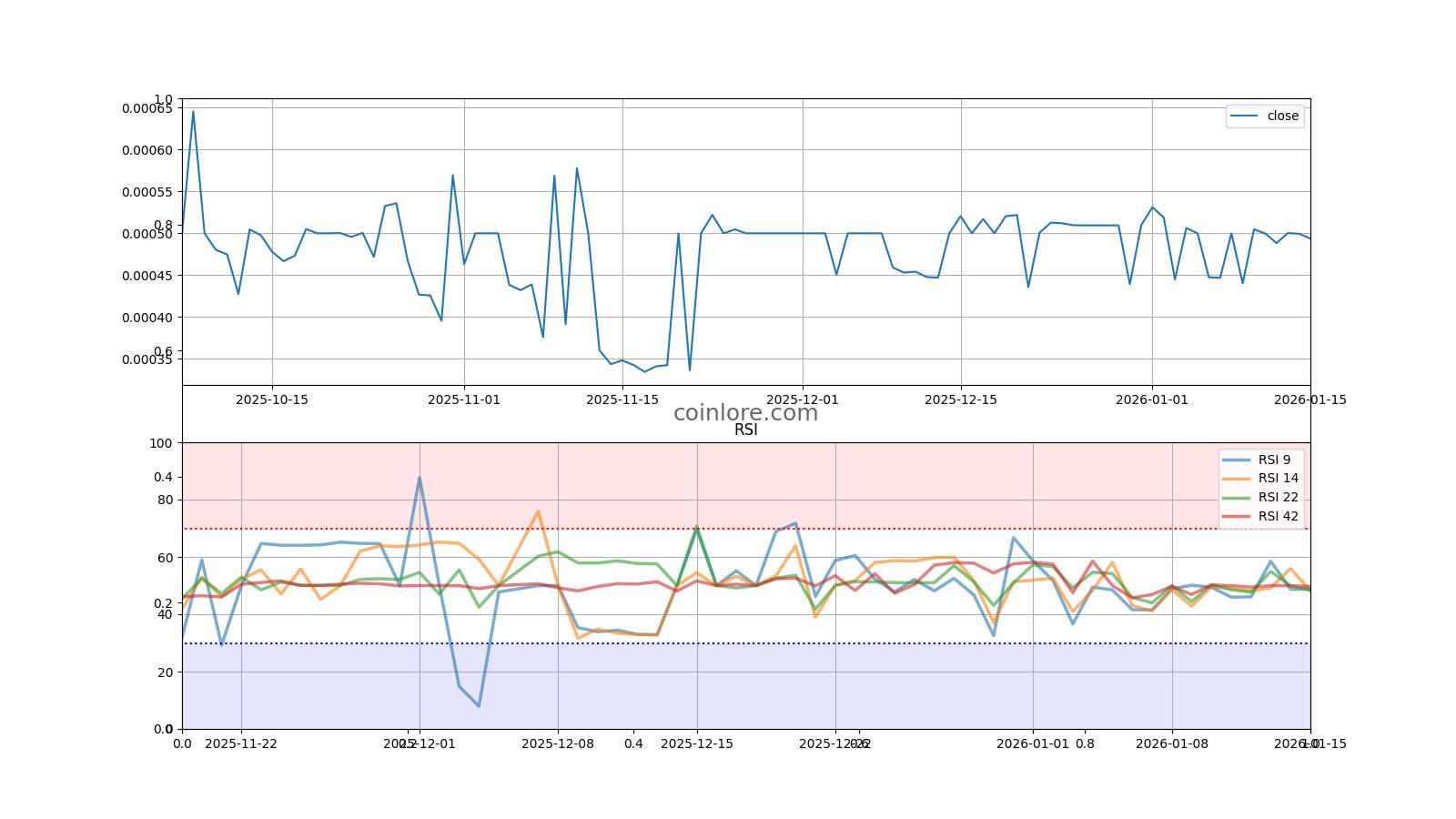 BTCMoon RSI indicator
