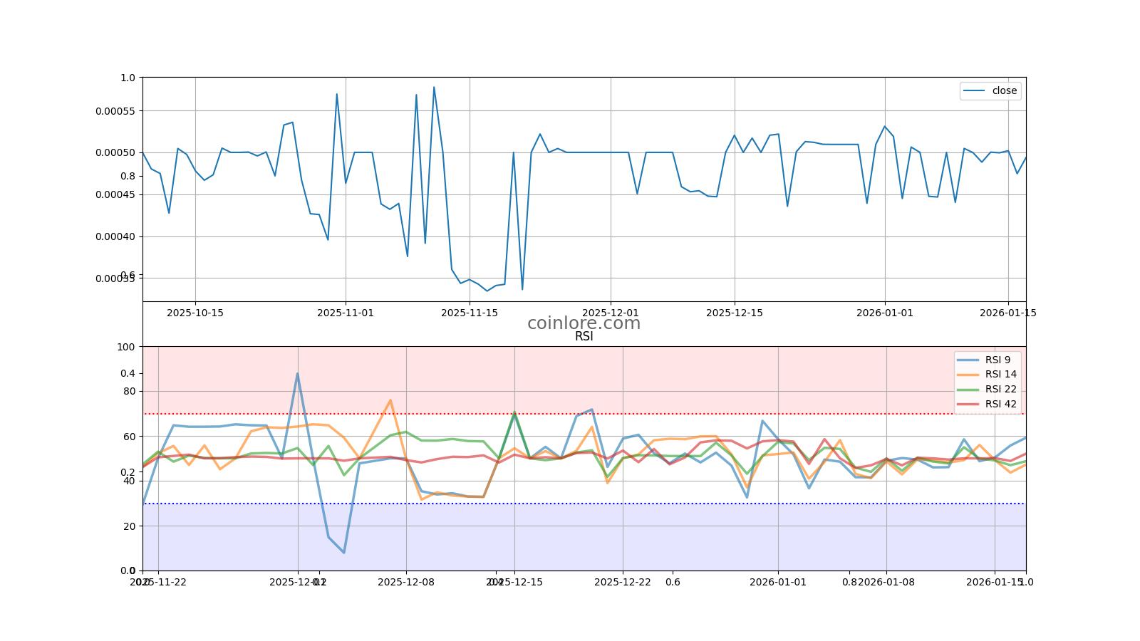 BTCMoon RSI indicator