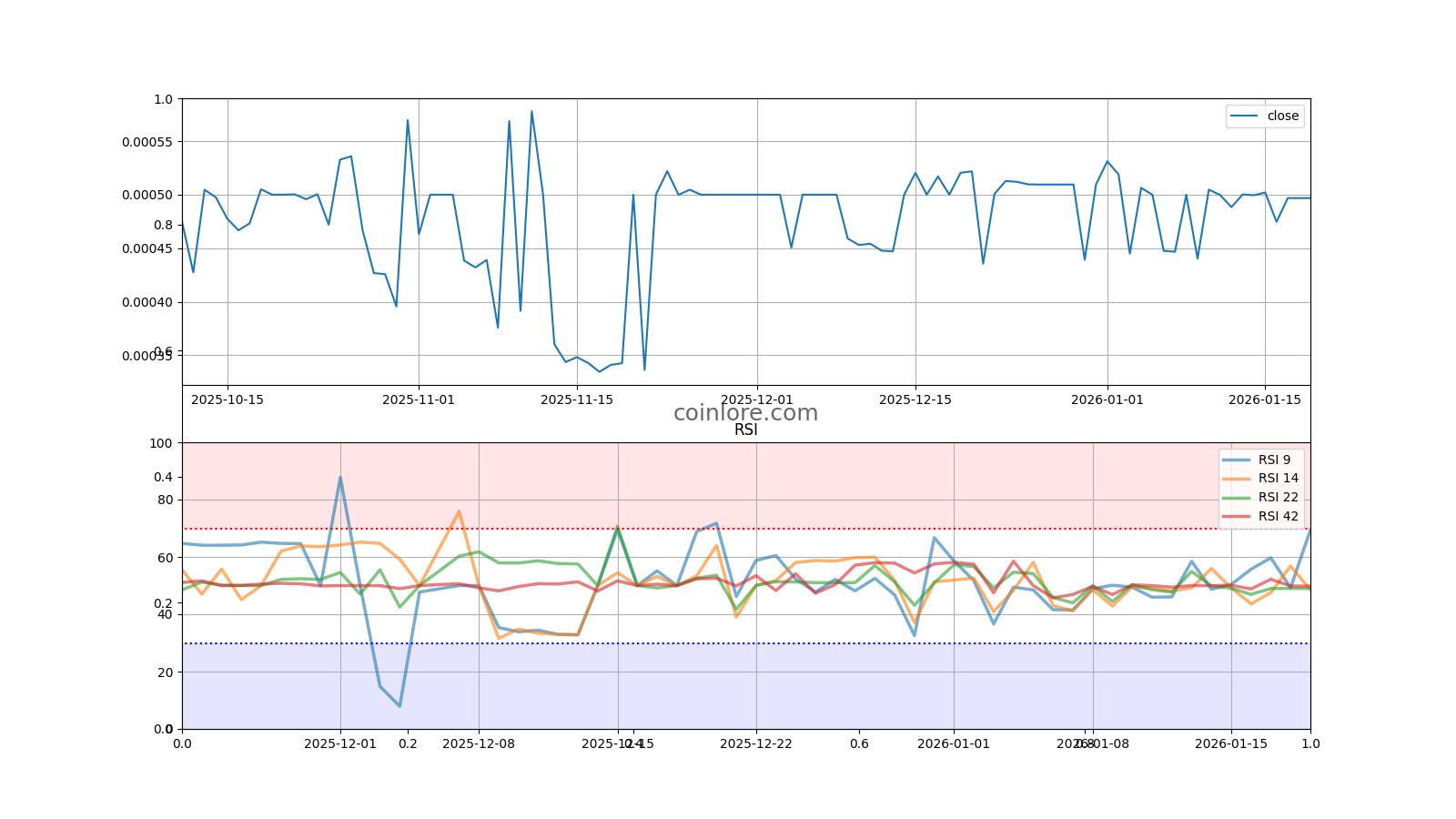 BTCMoon RSI indicator