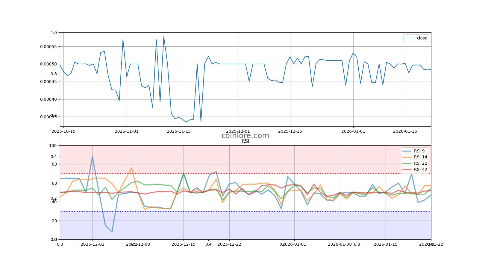 BTCMoon RSI indicator