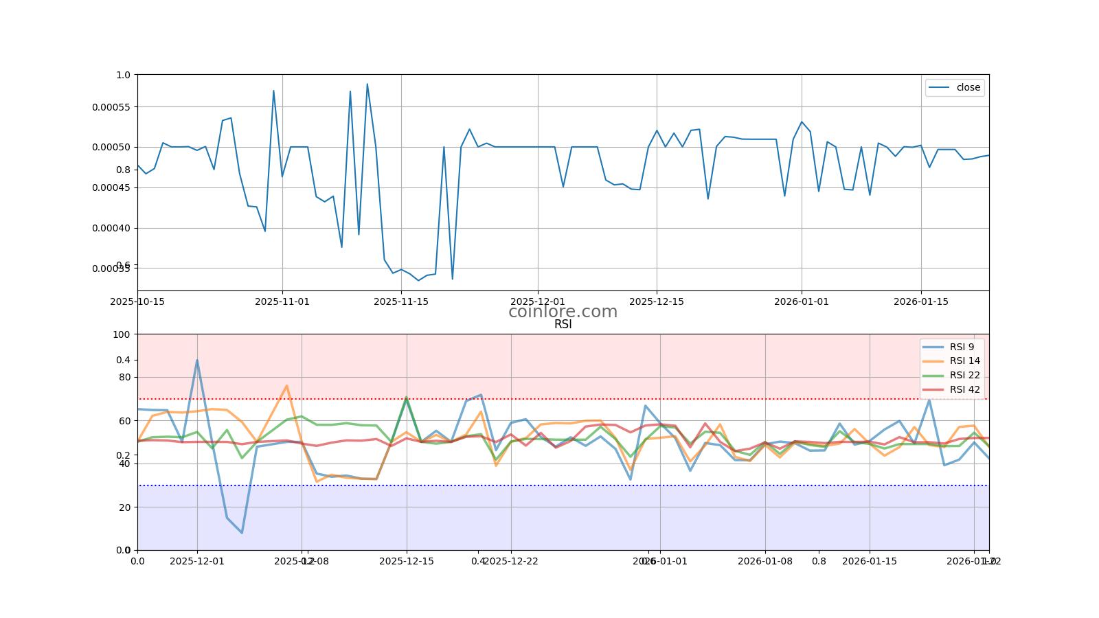 BTCMoon RSI indicator