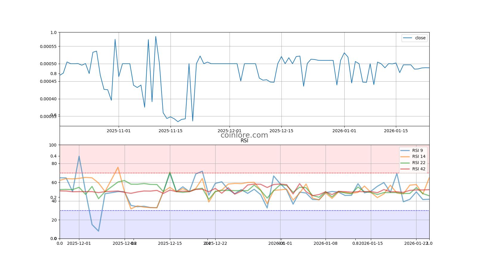 BTCMoon RSI indicator