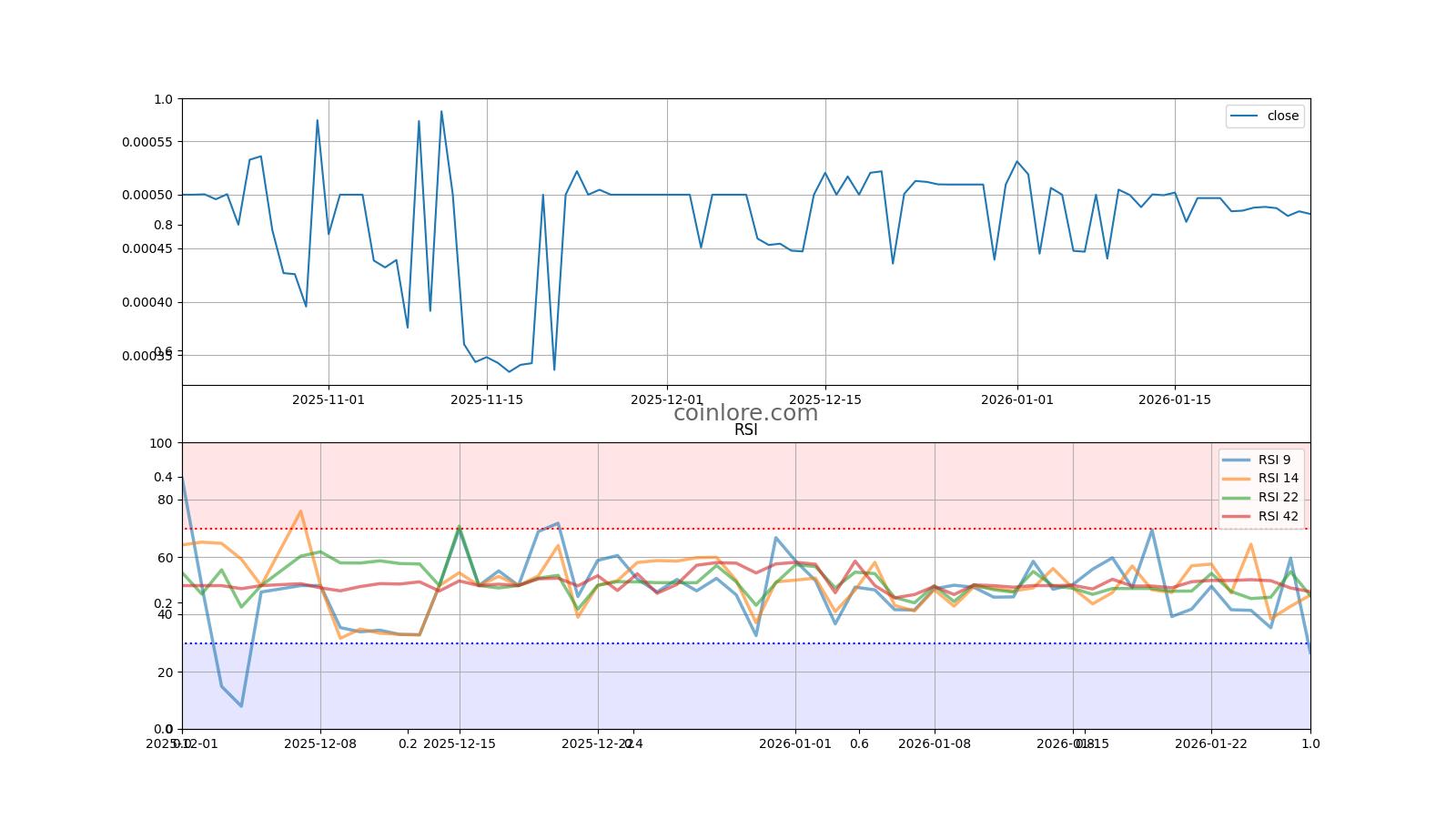 BTCMoon RSI indicator