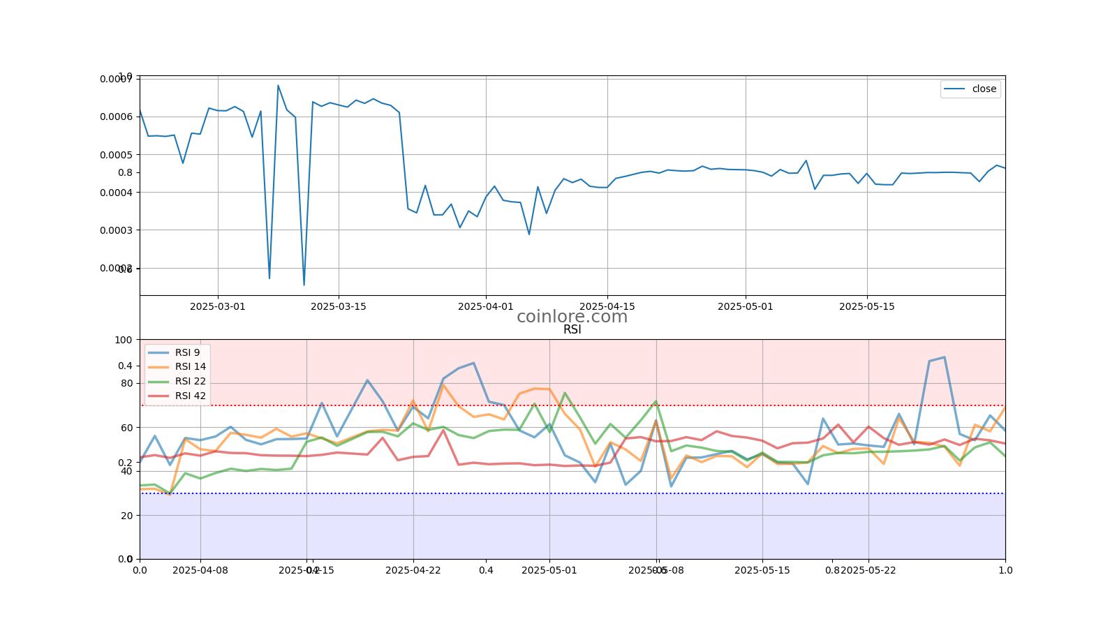BTCMoon RSI indicator
