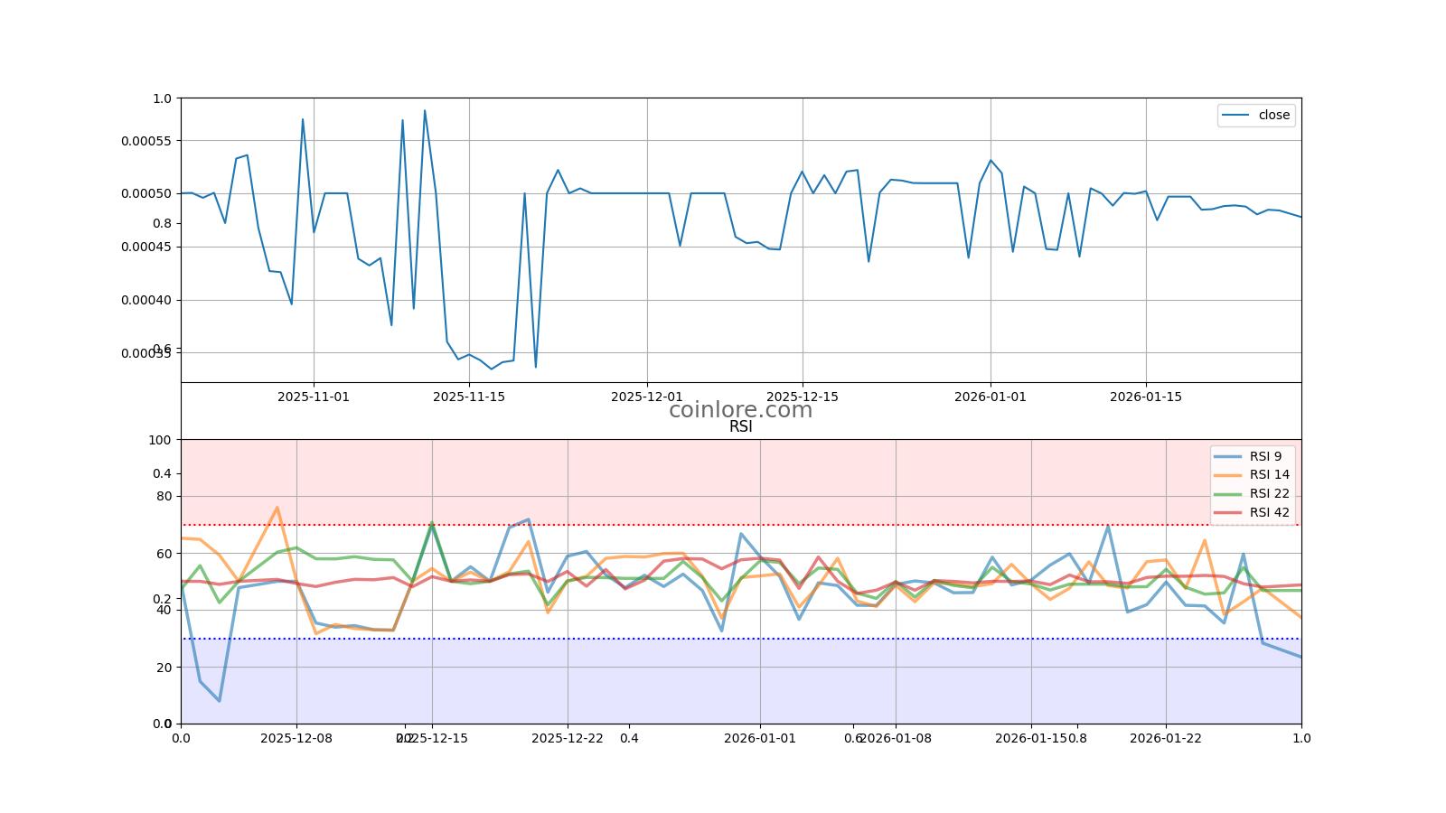 BTCMoon RSI indicator