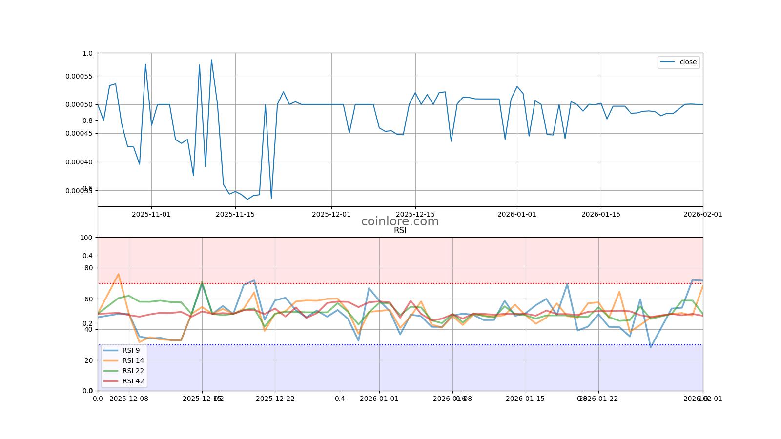 BTCMoon RSI indicator