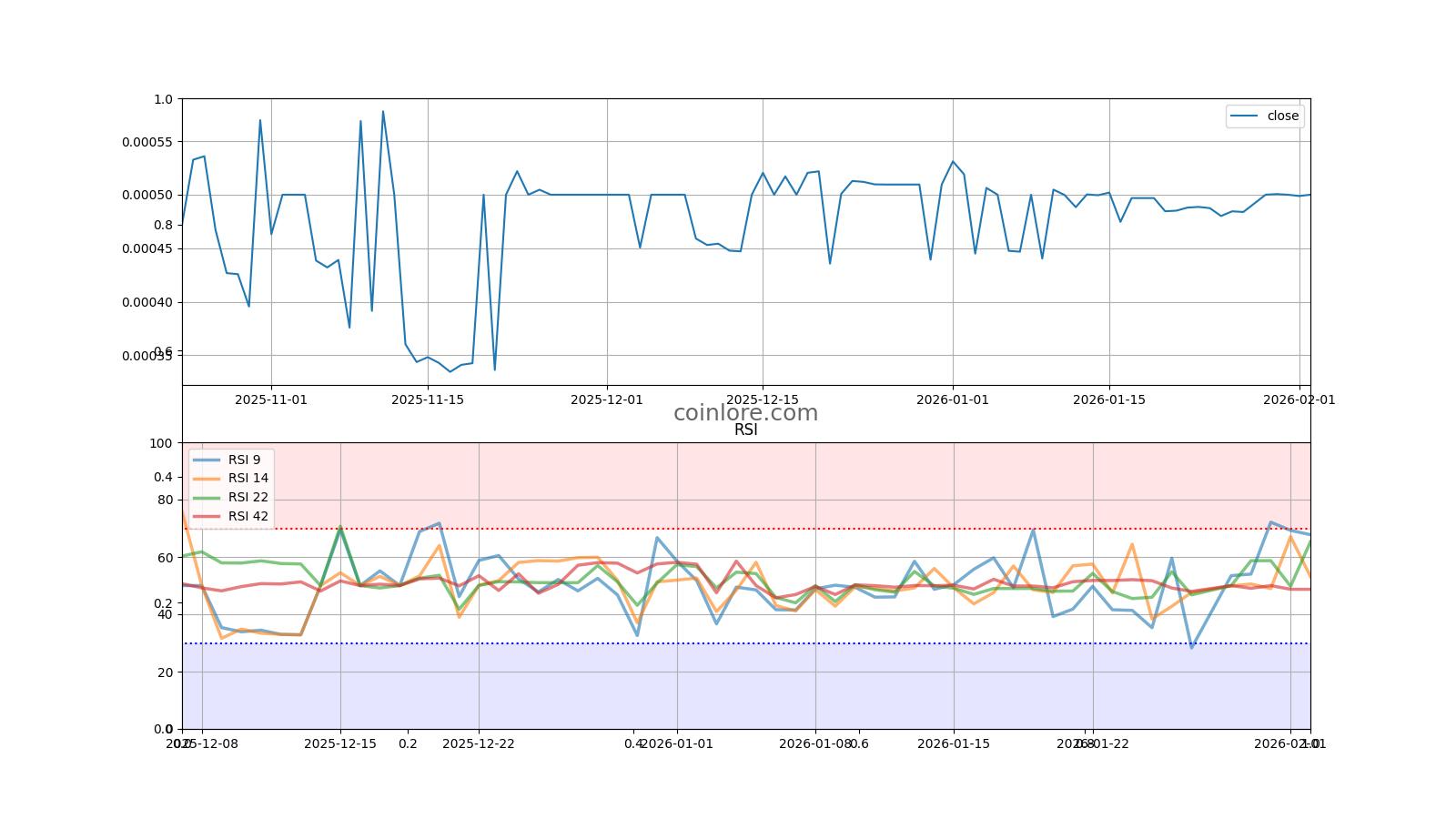 BTCMoon RSI indicator