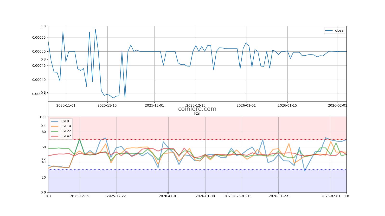 BTCMoon RSI indicator