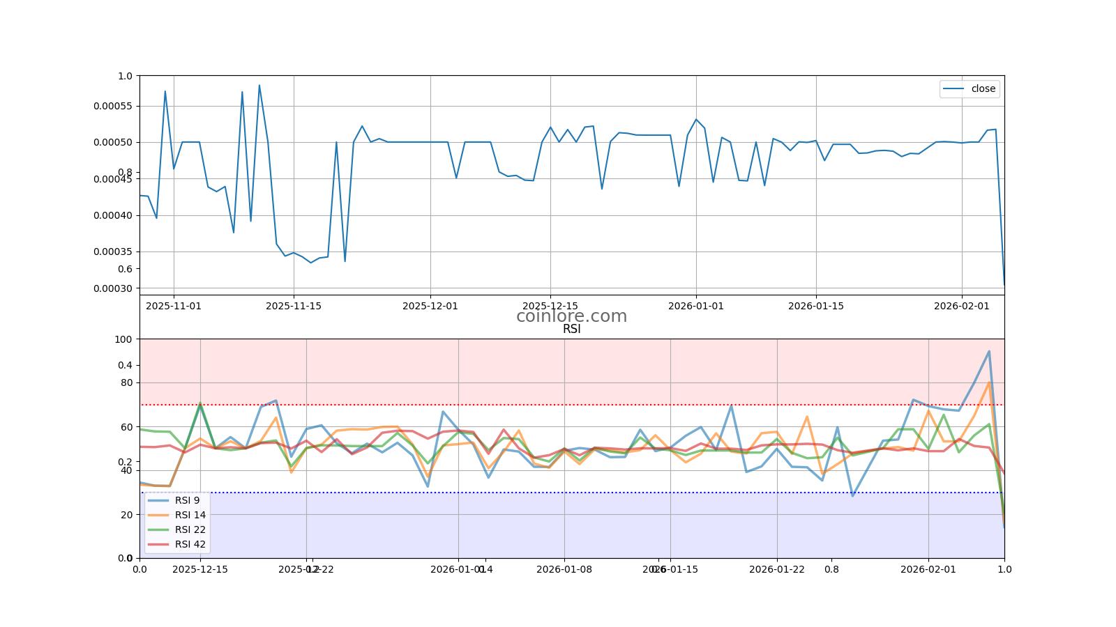 BTCMoon RSI indicator