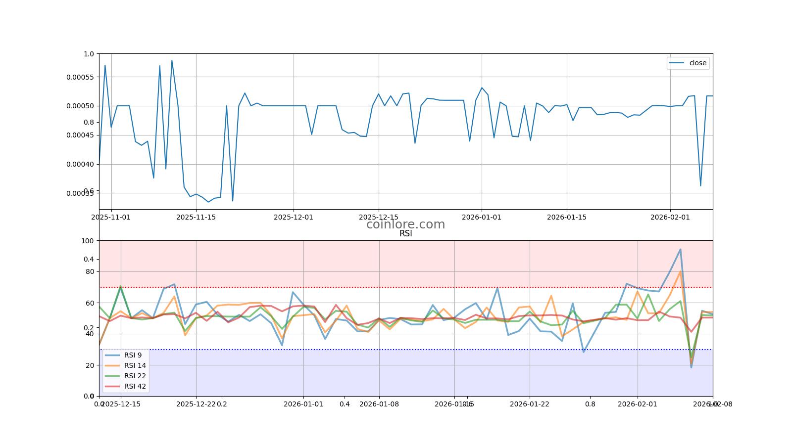 BTCMoon RSI indicator