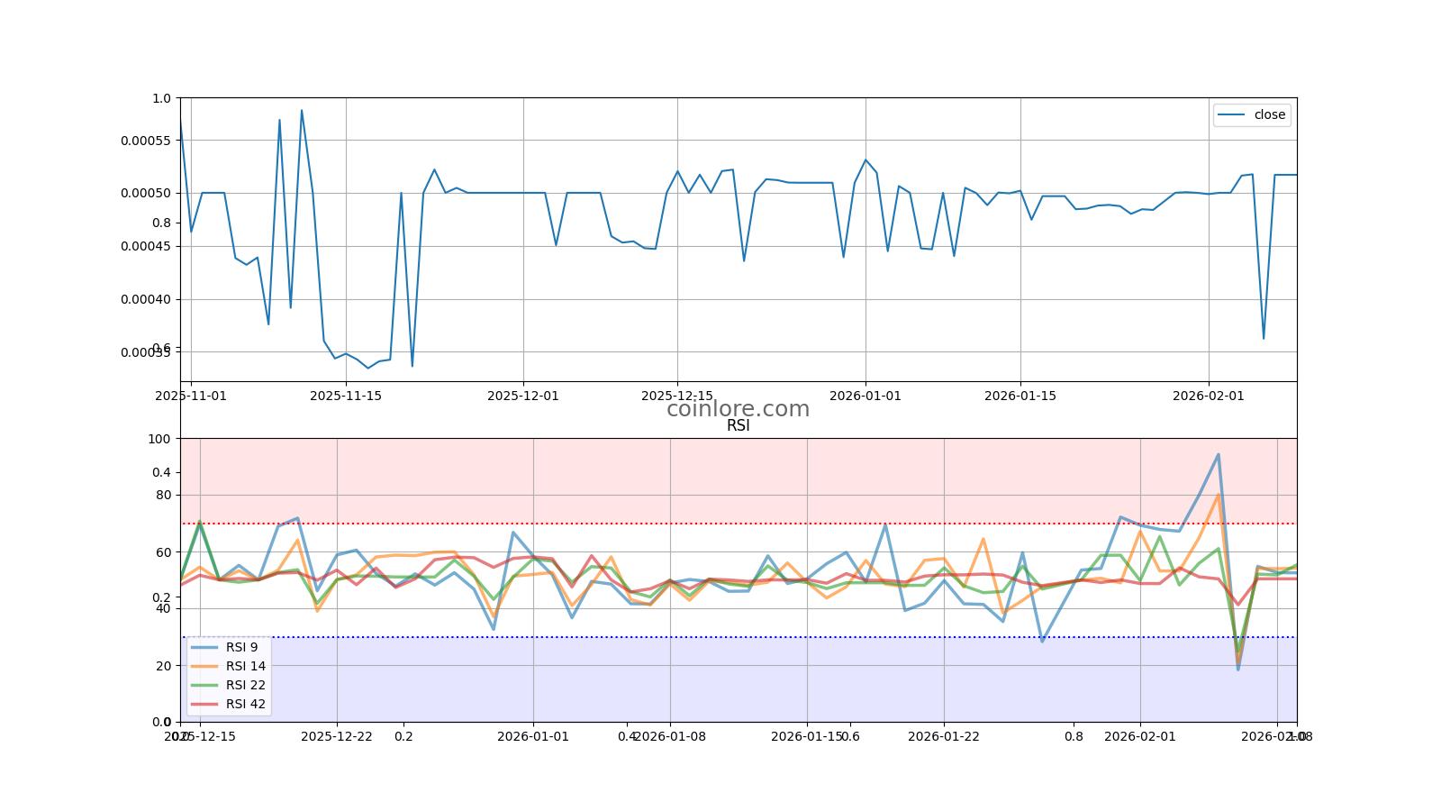 BTCMoon RSI indicator