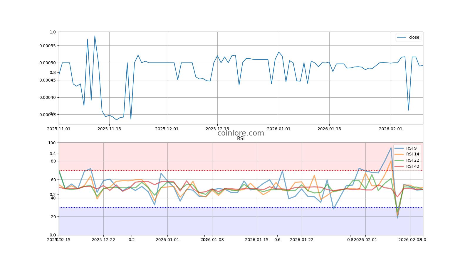 BTCMoon RSI indicator