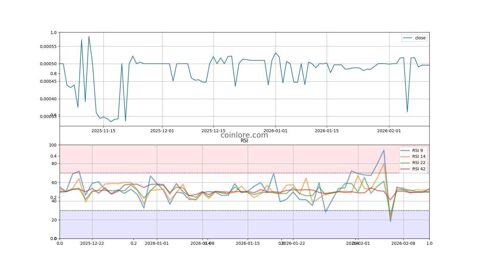 BTCMoon RSI indicator