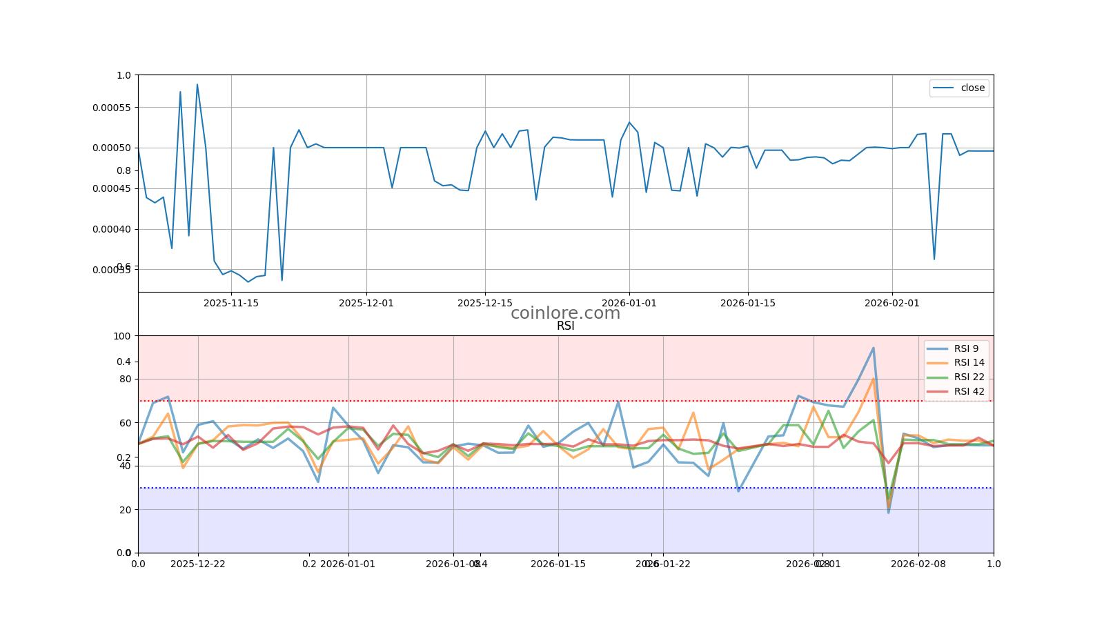 BTCMoon RSI indicator