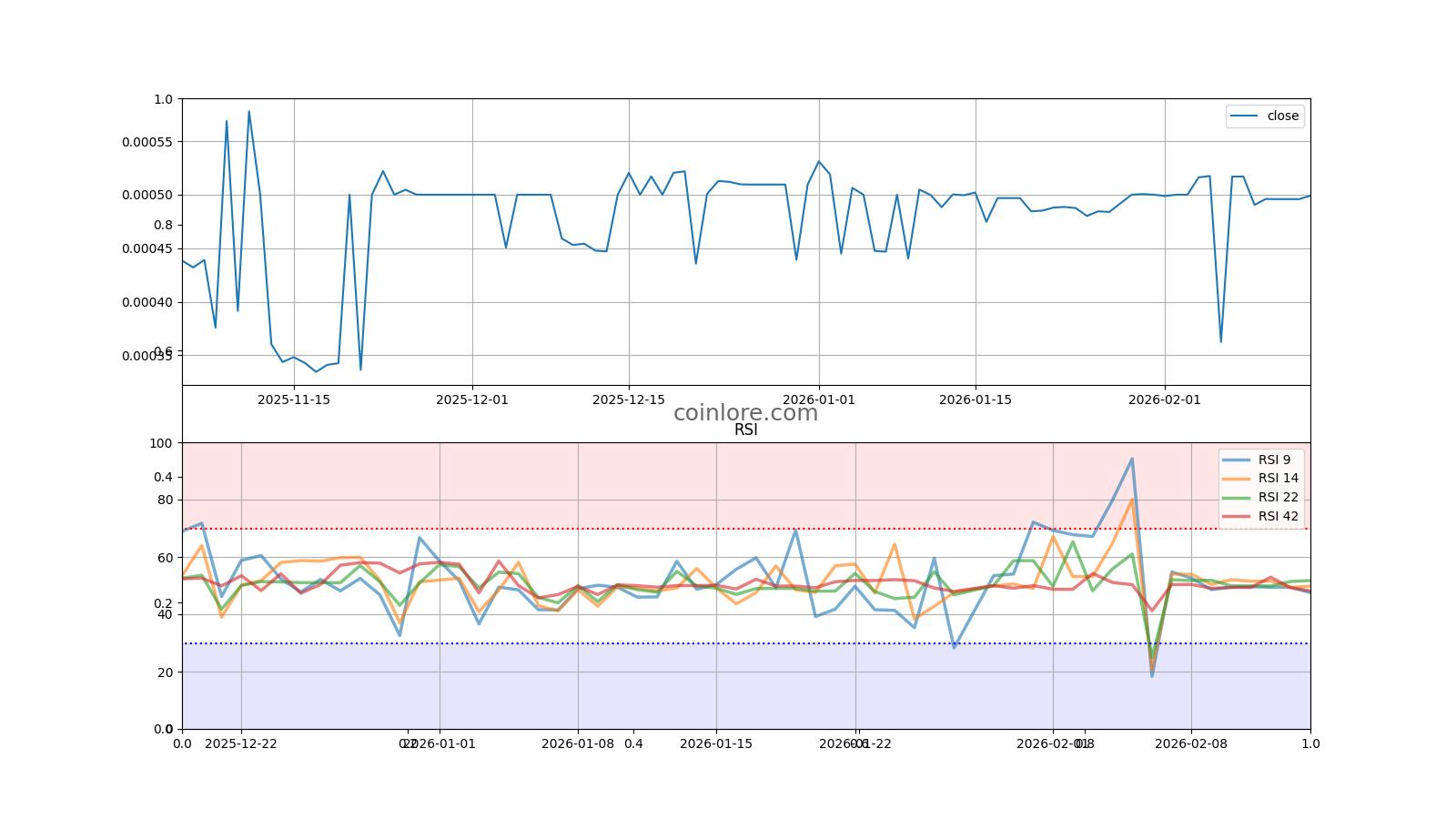 BTCMoon RSI indicator