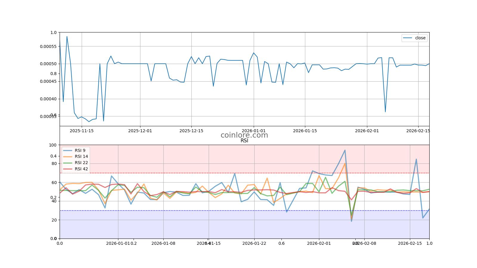 BTCMoon RSI indicator