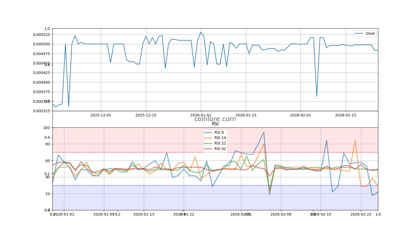 BTCMoon RSI indicator