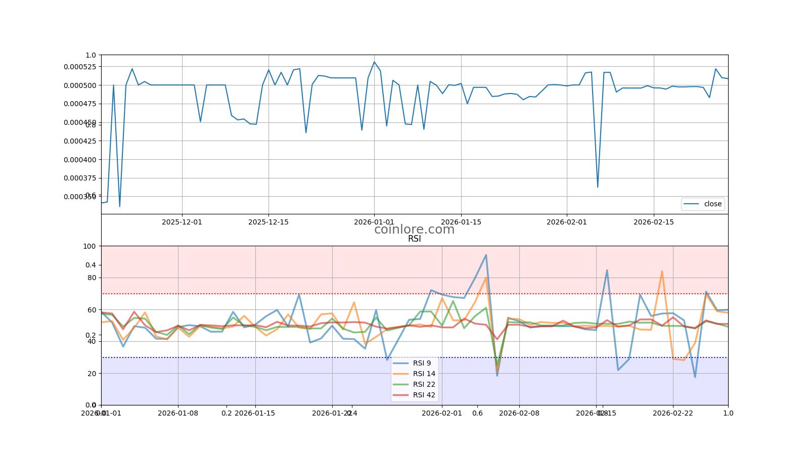 BTCMoon RSI indicator