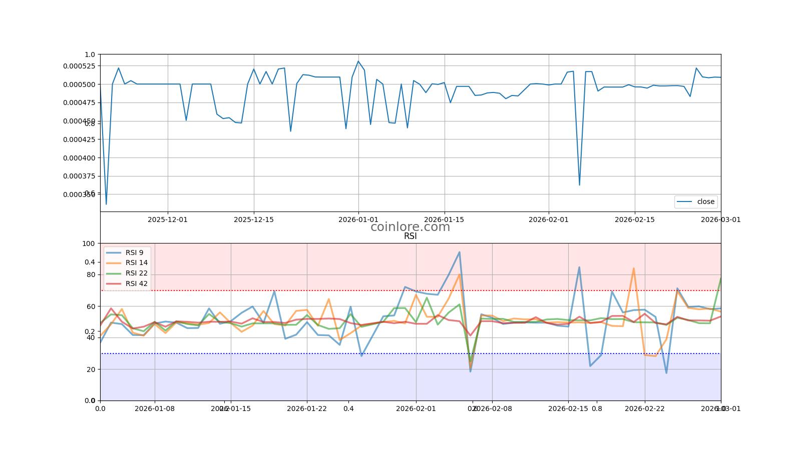 BTCMoon RSI indicator