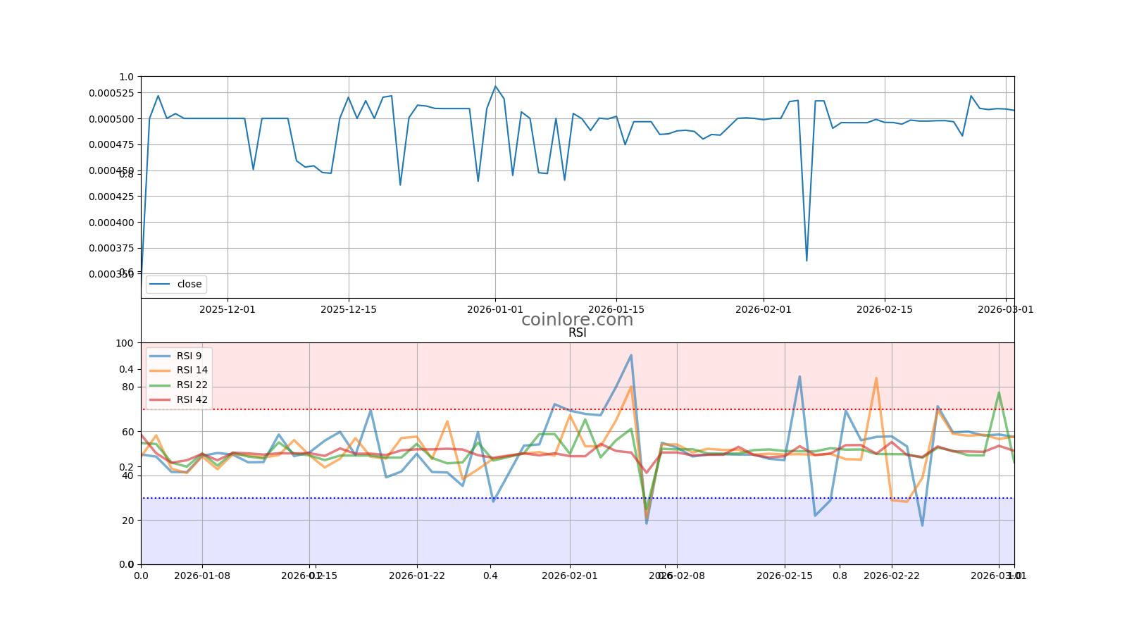 BTCMoon RSI indicator