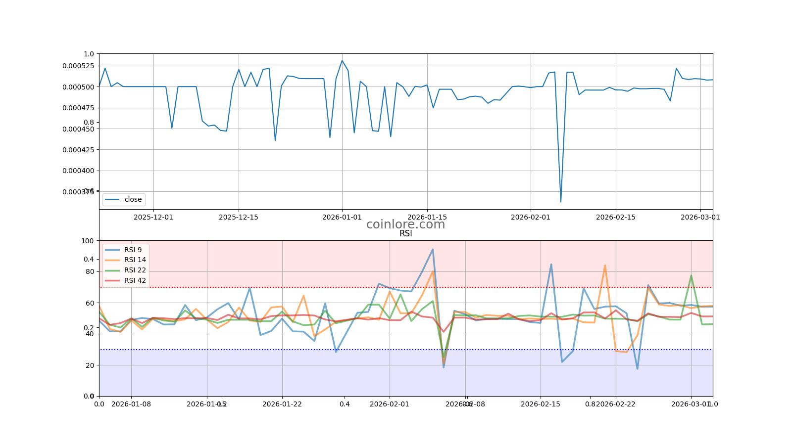 BTCMoon RSI indicator